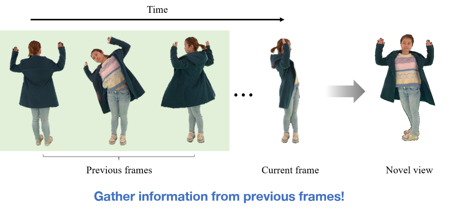 GenFusion: Feed-forward Human Performance Capture via Progressive ...